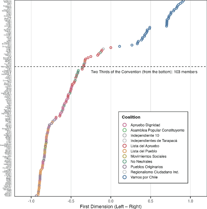 The (First) Constitutional Convention | Springer Nature Link