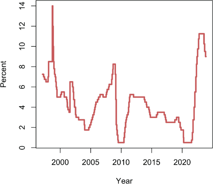 From Instability to Realignment | Springer Nature Link