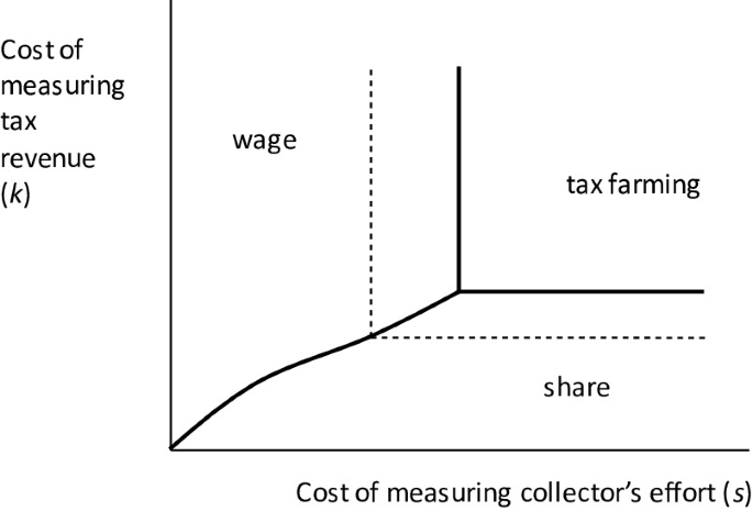 Introduction: A Theoretical Background | SpringerLink