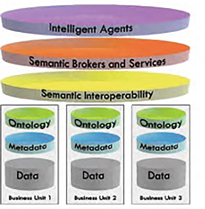 Why We Need a Computational Ontology of Finance (and How Philosophers ...