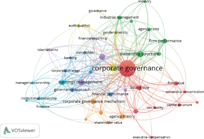 A Bibliometric Analysis of Corporate Governance Mechanisms: Trends ...