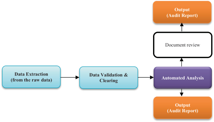 Internal Audit Challenges and Opportunities in the Digital ...