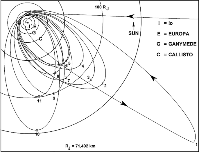Galileo Spacecraft | SpringerLink