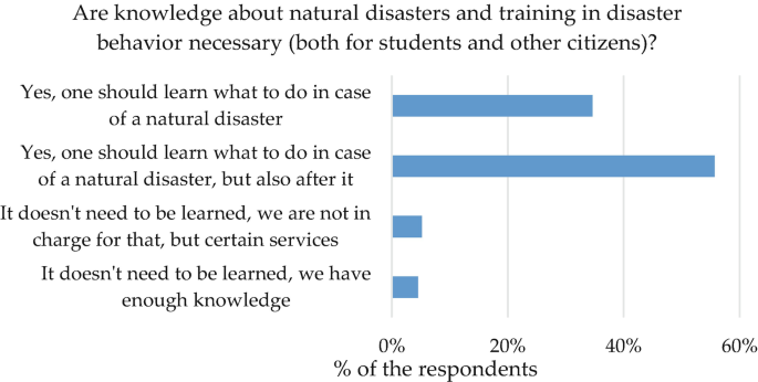 Geography Teaching in Prevention and Protection Against Natural ...