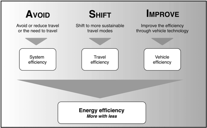 Critical Reflections on Smart Mobility. Raising the Awareness of ...