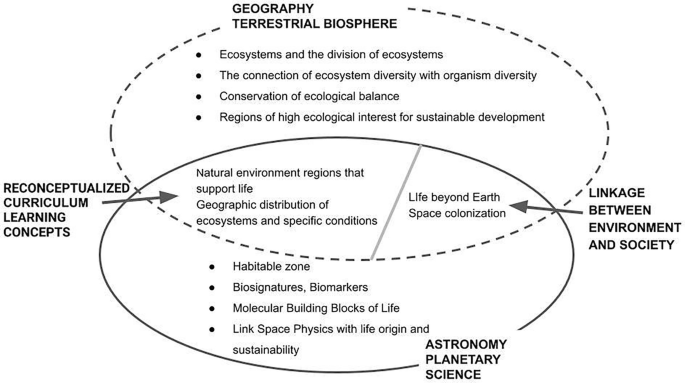 Teaching Geo-space Through Socioscientific Issues: When Earth Geography ...