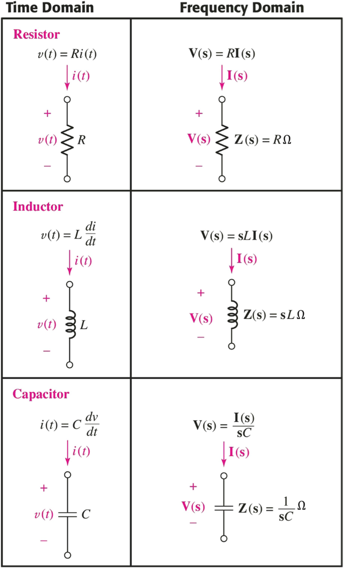 Frequency Response and Circuit Analysis in the s-Domain | SpringerLink