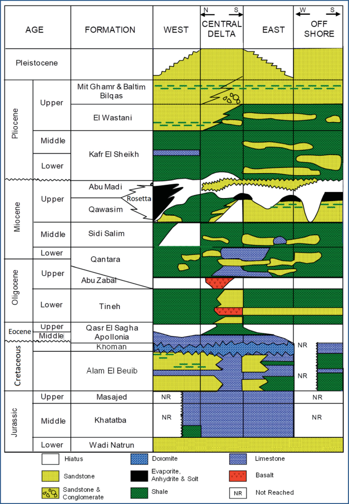Is the Nile Delta Prolific for Oil Exploration Prospects? | SpringerLink