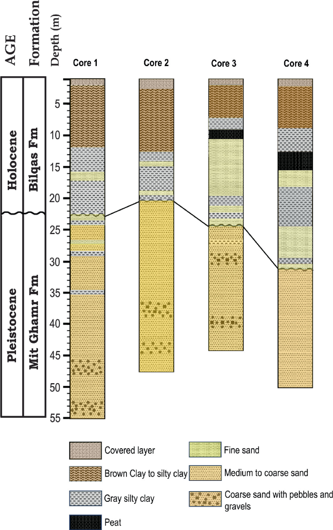 Quaternary Diatom Records of Environmental and Climate Changes in the ...