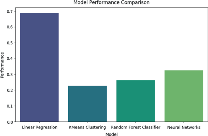 Innovative Sustainable Business Pathway for Educational Systems Using ...