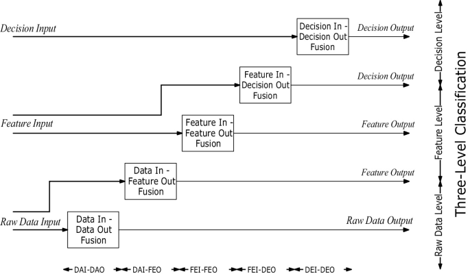A Survey of Fusion Frameworks and Algorithms for Physiological ...