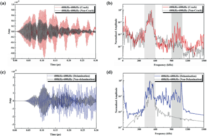 Study on the Mechanism of Broadband Nonlinear Lamb Wave Response to ...