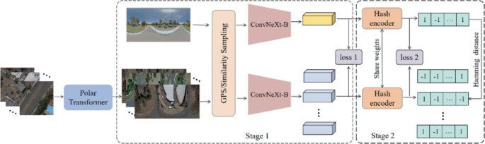 Cross-View Image Geo-Localization with Hash Encoding | SpringerLink