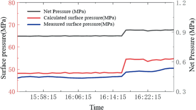 Research on Net Pressure in Acid Fracture and Fracture Extension ...