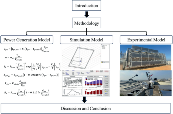 Experimental and Simulation Study on Power Generation Model of Building ...