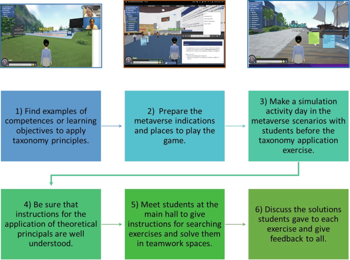 From Traditional to Dynamic, Technology-Enhancing Assessment Literacy ...