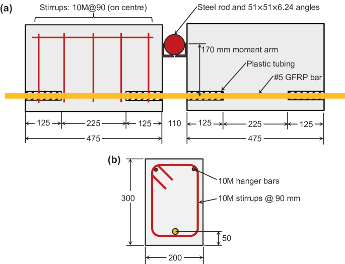 Developing Bond-Slip Relationships for Adhesively Anchored GFRP Bars ...
