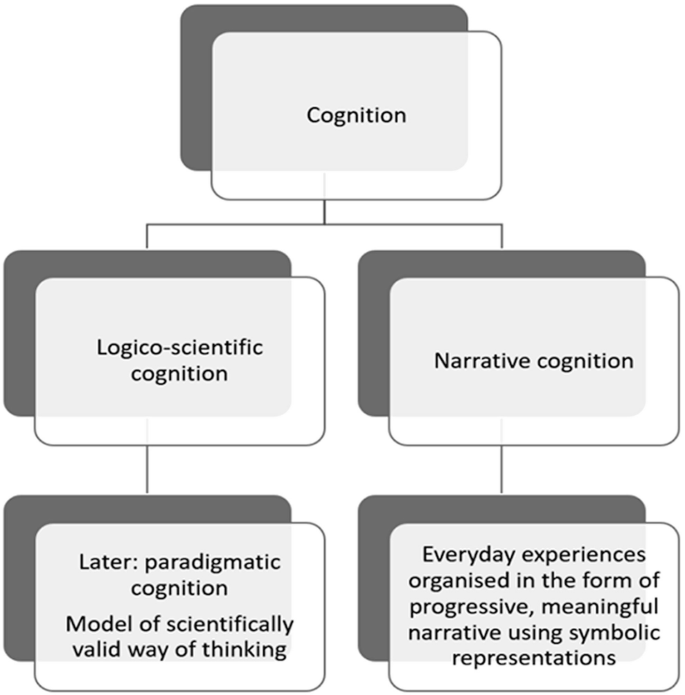 Examining the Potential of Narrative Learning in Cultural Literacy and ...
