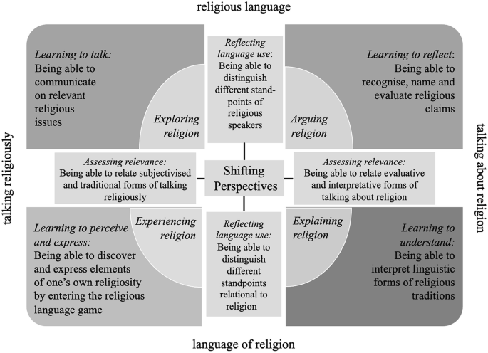 Language Awareness in Religious Education | Springer Nature Link