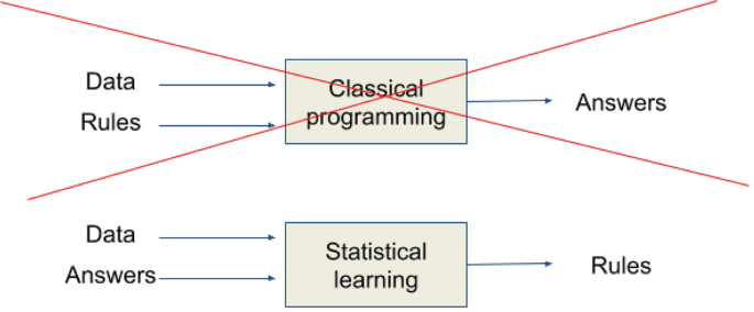 What Is Statistical Learning? | Springer Nature Link (formerly ...