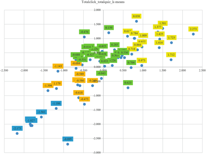 Unsupervised Learning and Teacher’s Decision Support in Clustering ...