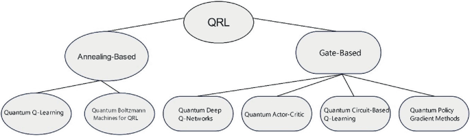 Reinforcement Learning: Emerging Trends and Challenges | SpringerLink