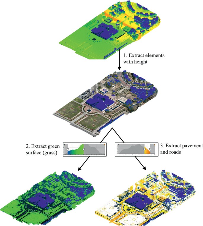 An Efficient UAV-Based LIDAR System for Urban Mapping and Modeling ...