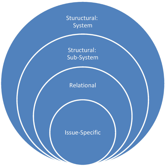 Conceptualizing the Intersectionality-Conflict-Media Nexus | Springer ...