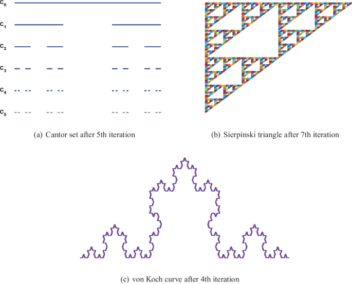 Fractal Geometry—A Brief History | SpringerLink