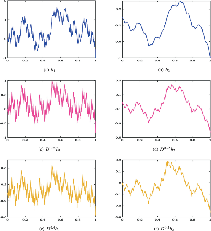 Fractional Derivative Order and Fractal Scalings | SpringerLink