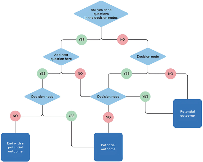 Explainable Artificial Intelligence and Trust in Smart Applications ...