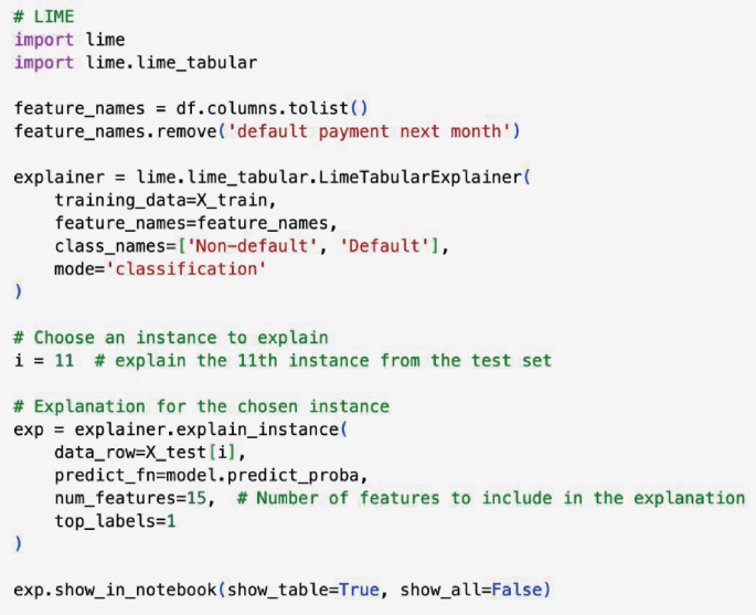 Financial Explainable AI for Credit Card Scoring: Fairness Challenges ...