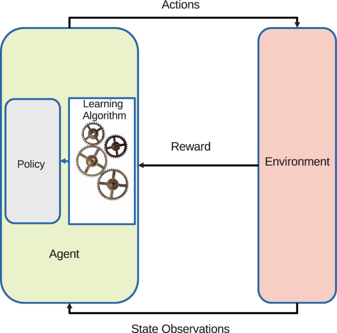 Reinforcement Learning and Deep Reinforcement Learning for AoI-Aware ...