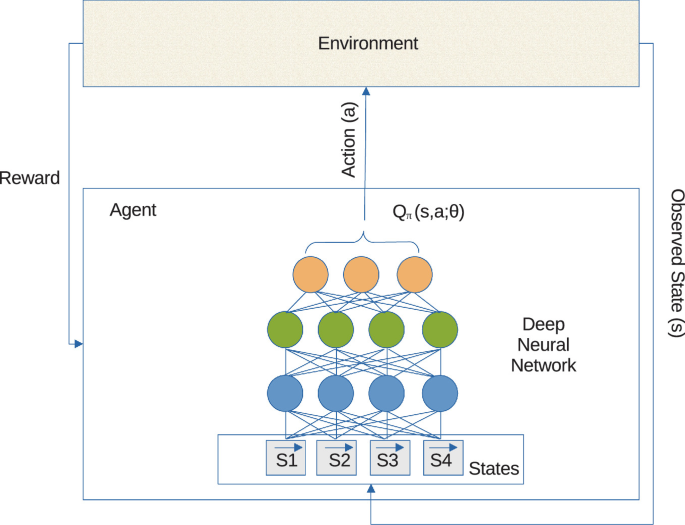 Reinforcement Learning and Deep Reinforcement Learning for AoI-Aware ...