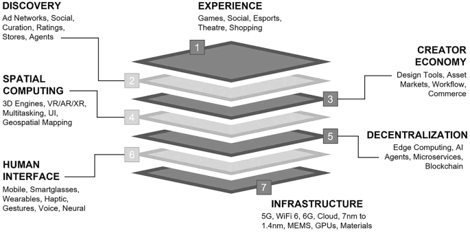 National Strategies and Practices for the Metaverse Development: The ...