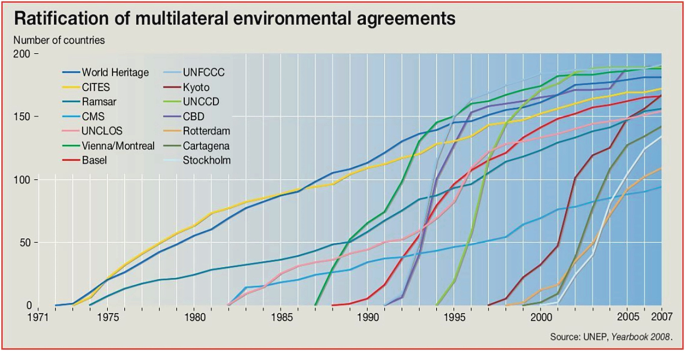 The Evolution of CITES Enforcement and the Conceptualisation of WEMS ...