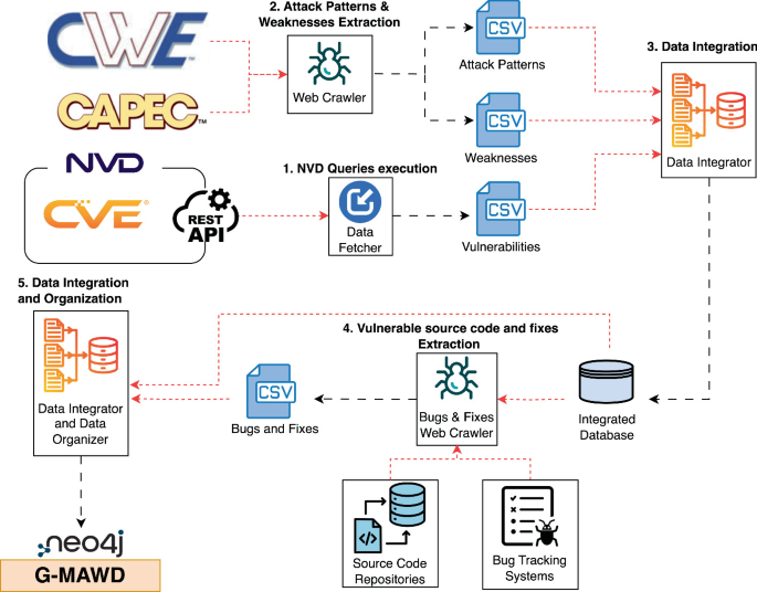 A Web Crawling-Based Process and a Graph-Based Database for Mobile ...
