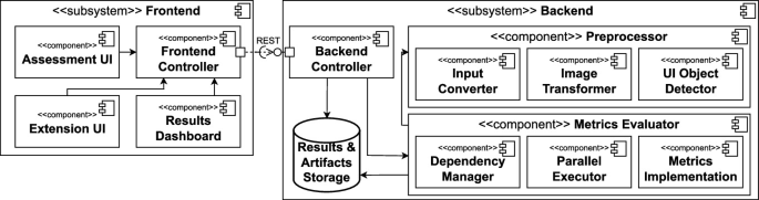 UIQLab: Automatic Web User Interface Assessment | SpringerLink