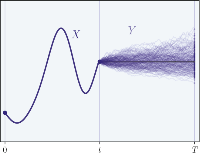 Signature and the Functional Taylor Expansion | Springer Nature Link ...