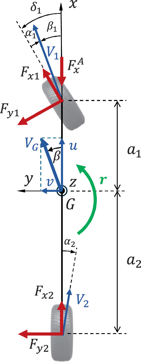 Vehicle Dynamics—Fundamentals | Springer Nature Link (formerly ...