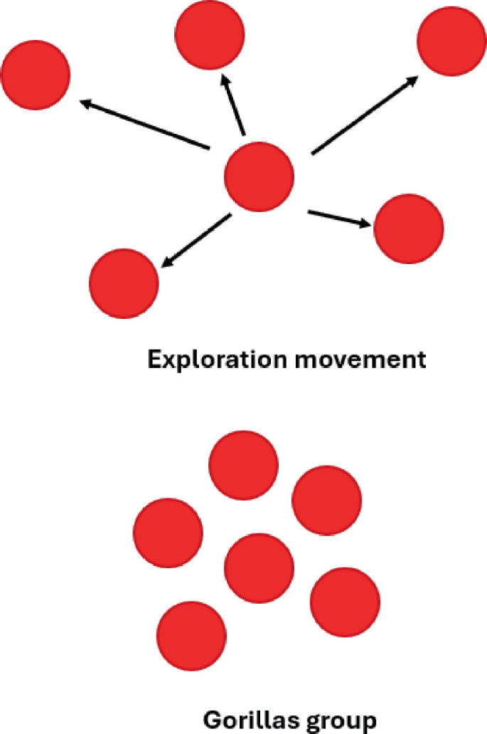 Comparative Analysis of the Performance of the Stochastic Fractal ...