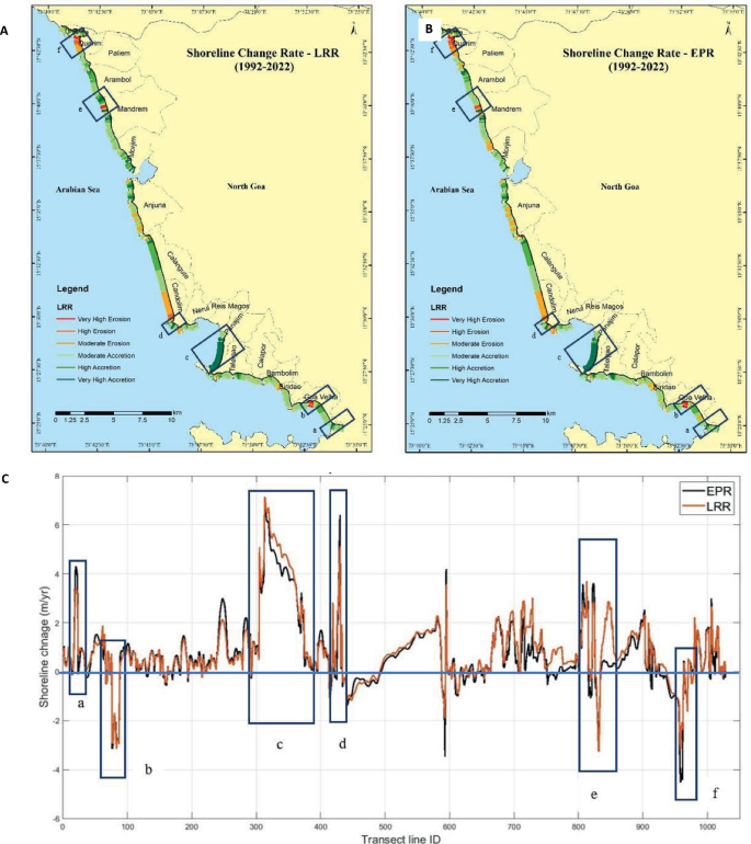 Assessment and Prediction of Shoreline Change Using Geospatial ...