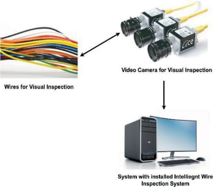 Deep Learning Powered Intelligent Industrial Wire Quality Inspection ...