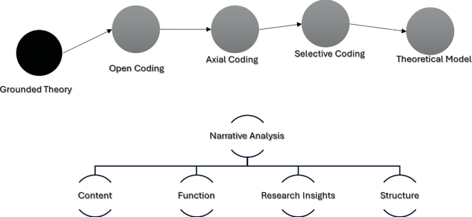 Data Analysis in Qualitative Research | SpringerLink