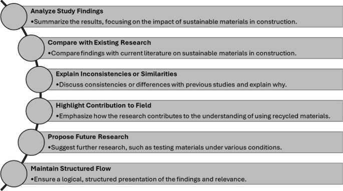 Interpretation of Research Findings and In-Depth Discussion | SpringerLink
