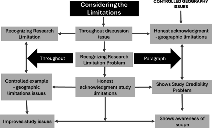Interpretation of Research Findings and In-Depth Discussion | SpringerLink