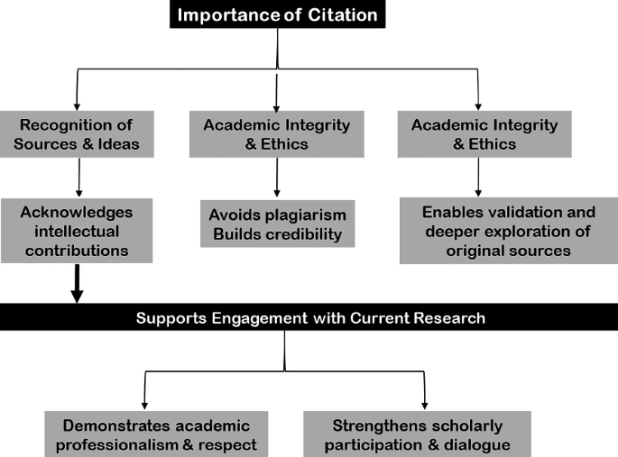 Academic Writing Style and Rigor | Springer Nature Link (formerly ...