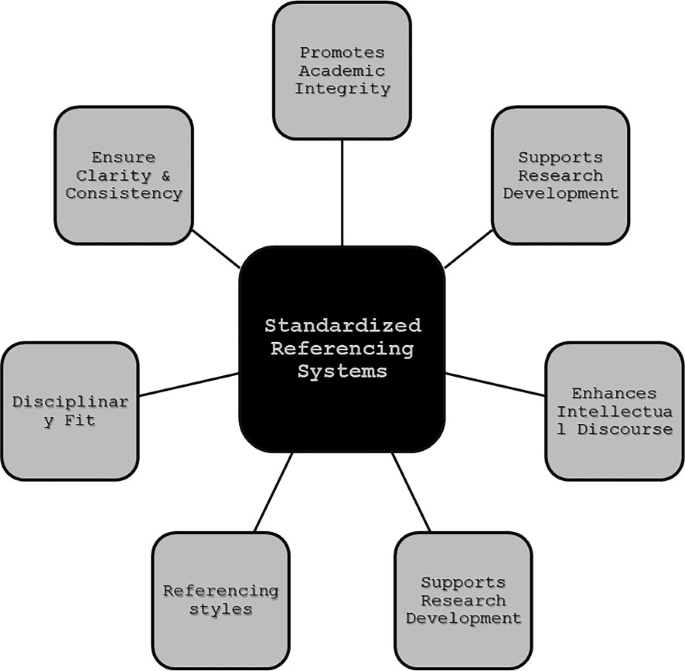 Academic Writing Style and Rigor | Springer Nature Link (formerly ...