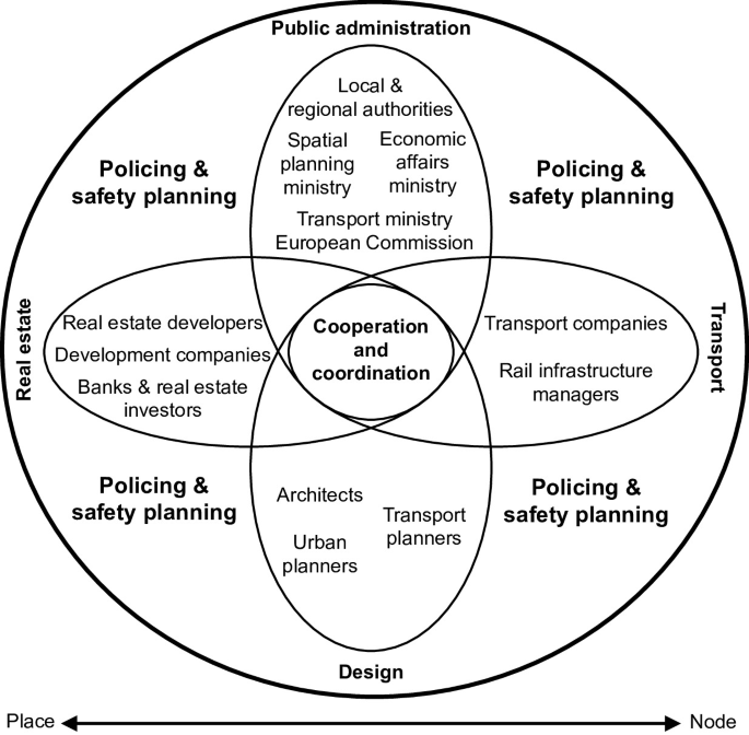 The Station in Context: A Systemic Model of Analysis | SpringerLink