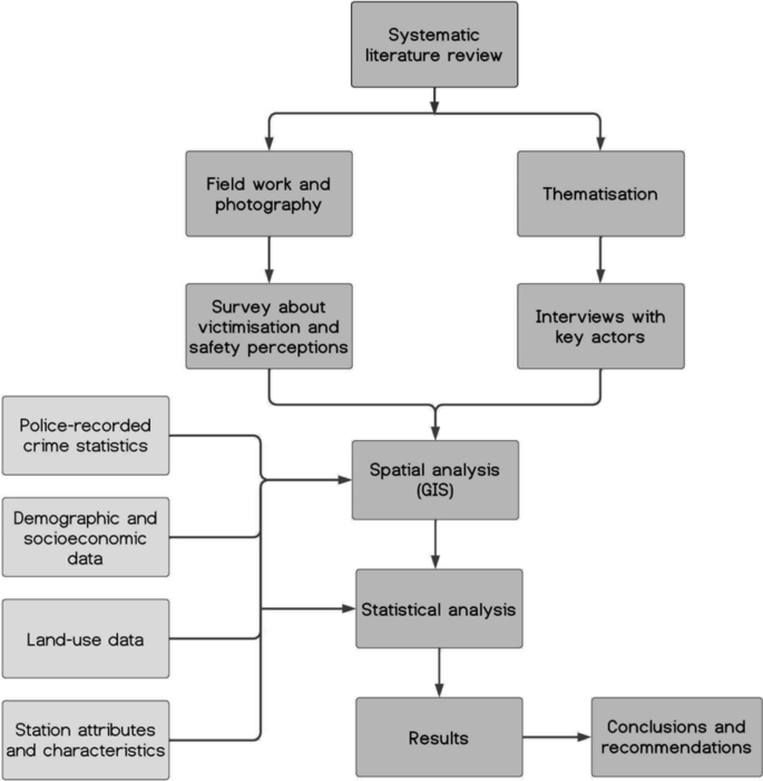 The Research Design and Study Area | Springer Nature Link